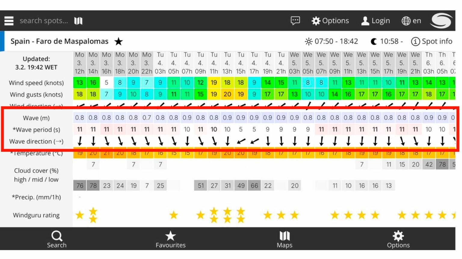 How to interpret WINDGURU - South Coast Surf School