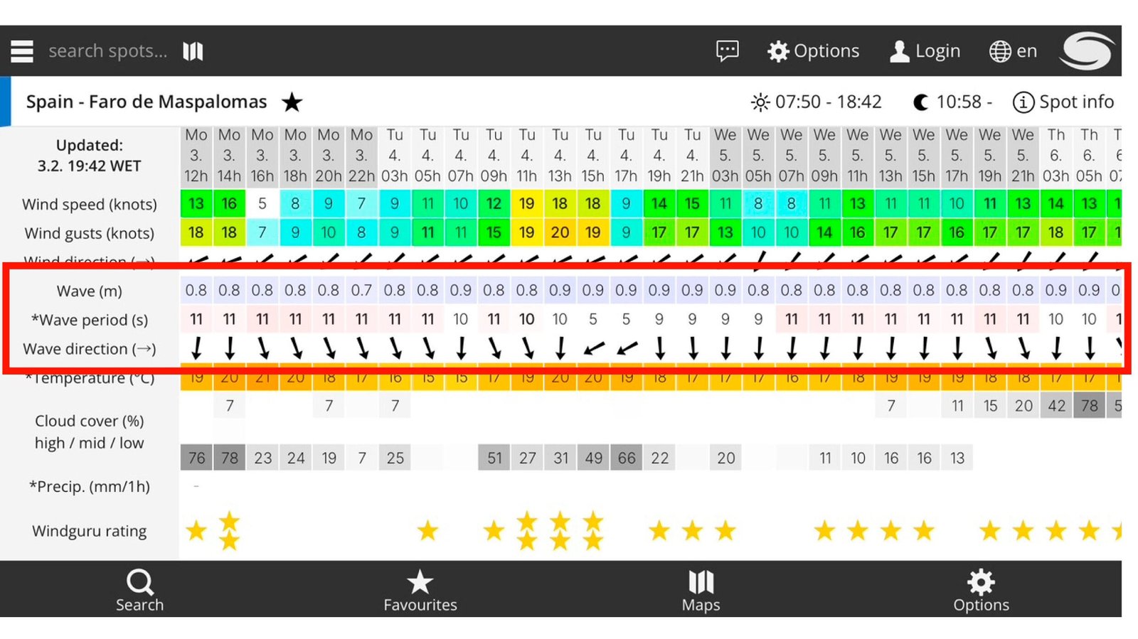 How to interpret WINDGURU - South Coast Surf School